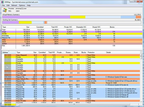 VMMap - Memory usage analysis tool from Sysinternals